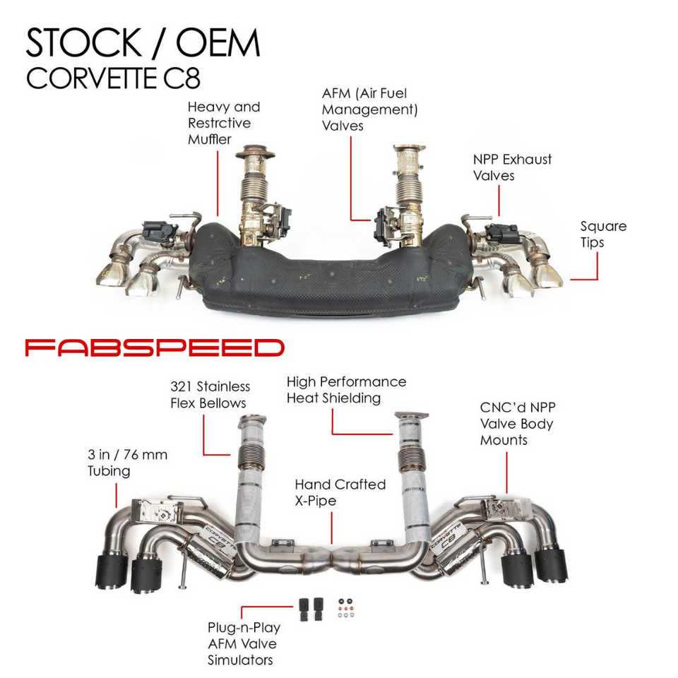 Corvette Performance Parts | Corvette Store Online
